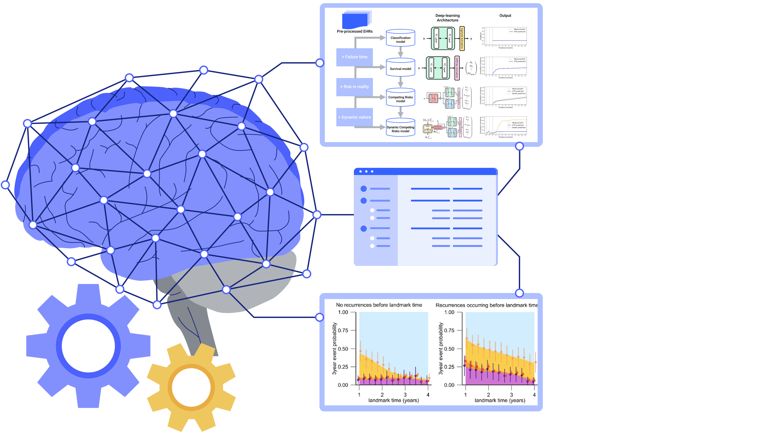 About Lab | Biostatistics & Data Science Innovation Lab
